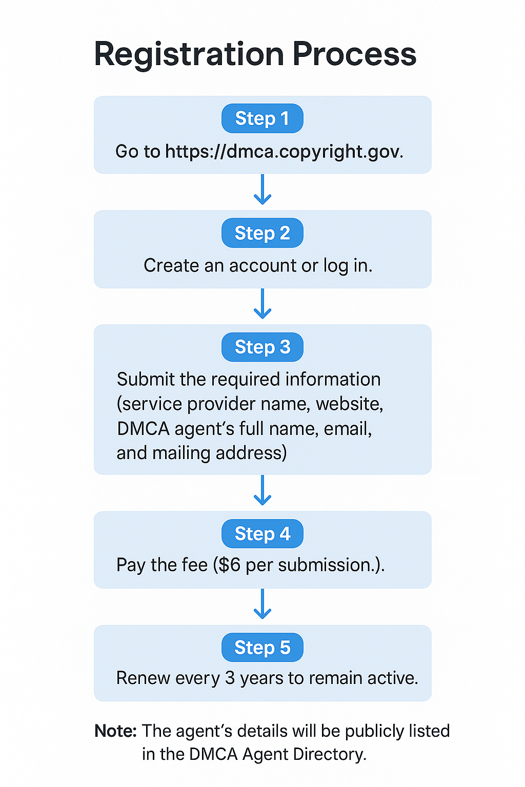 DMCA Agent: Definition and Explanation